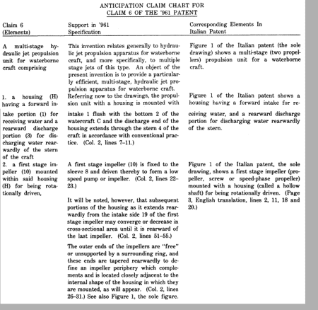 Claim Chart | What is a Patent Claim Chart & Litigation Chart Example